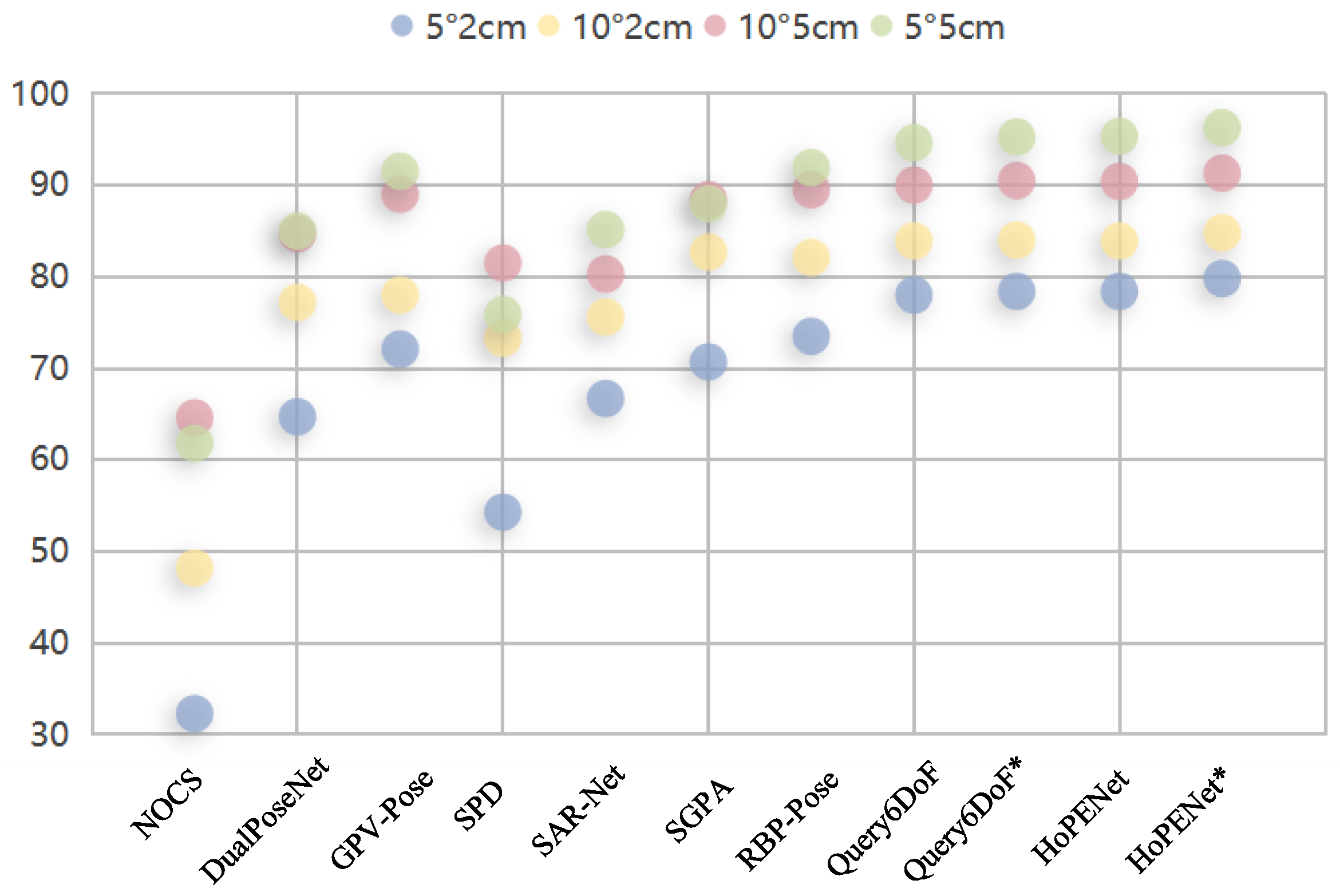 Category Level Object Pose Estimation via Global High-Order Pooling