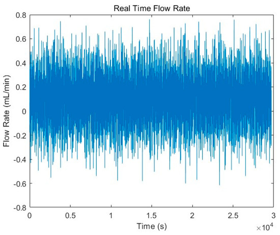 A Novel and Self-Calibrating Weighing Sensor with Intelligent ...