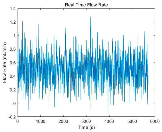 A Novel and Self-Calibrating Weighing Sensor with Intelligent ...