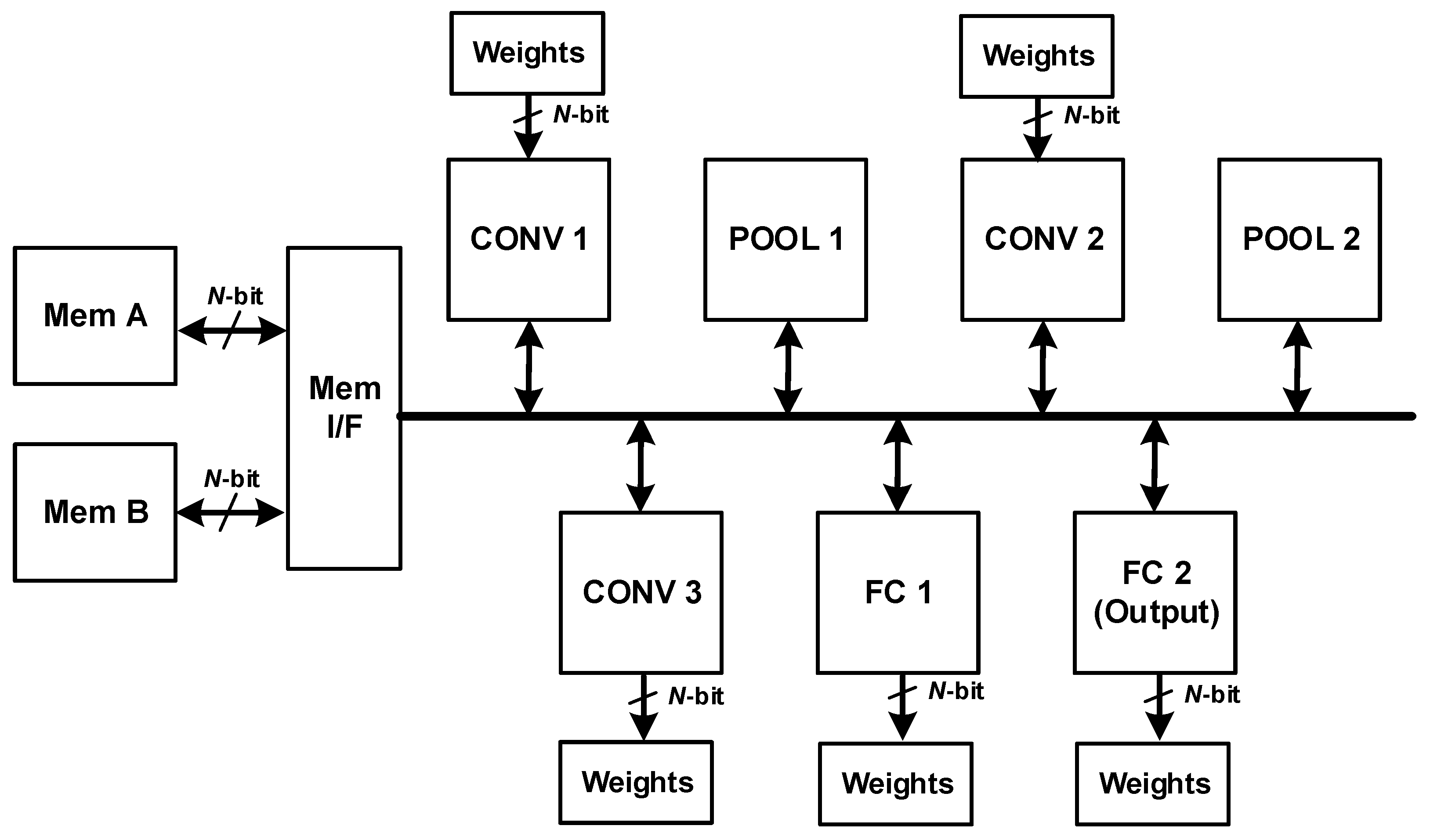 Quantization-Based Optimization Algorithm for Hardware Implementation of Convolution Neural Networks