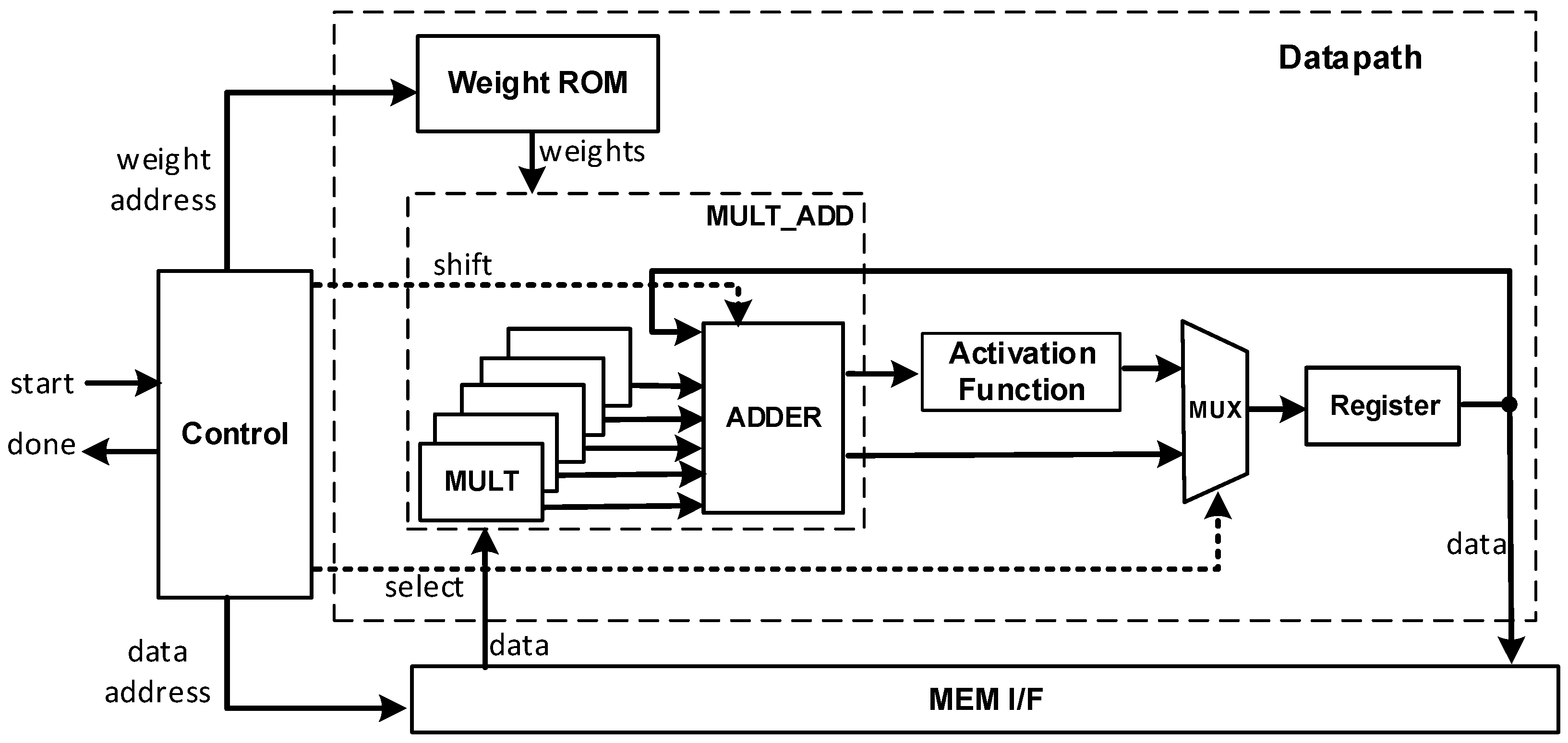 Electronics | Free Full-Text | Quantization-Based Optimization Algorithm for Hardware ...