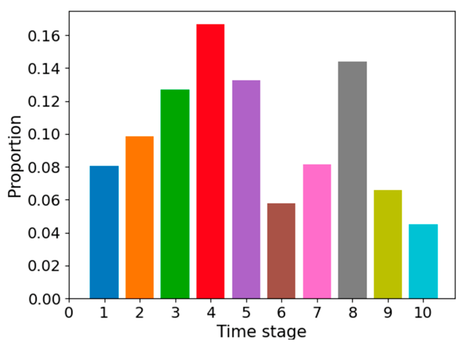 Electronics | Free Full-Text | Diachronic Semantic Tracking for Chinese ...