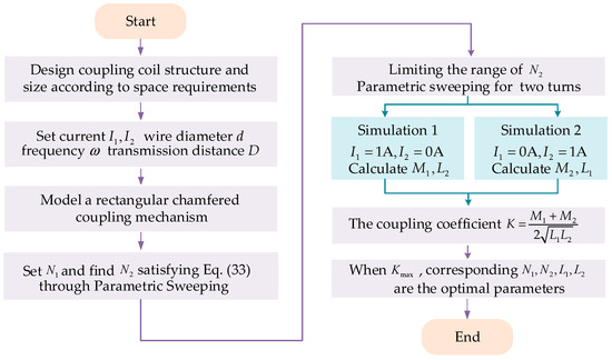 Electronics | Free Full-Text | Self-Switching Wireless Power Transfer ...