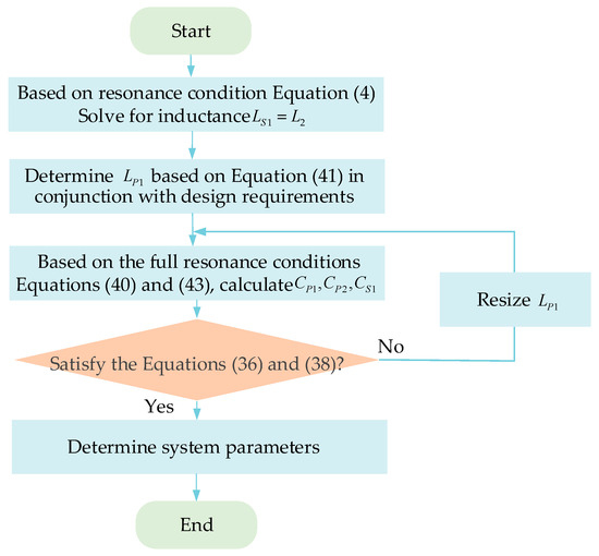 Electronics | Free Full-Text | Self-Switching Wireless Power Transfer ...