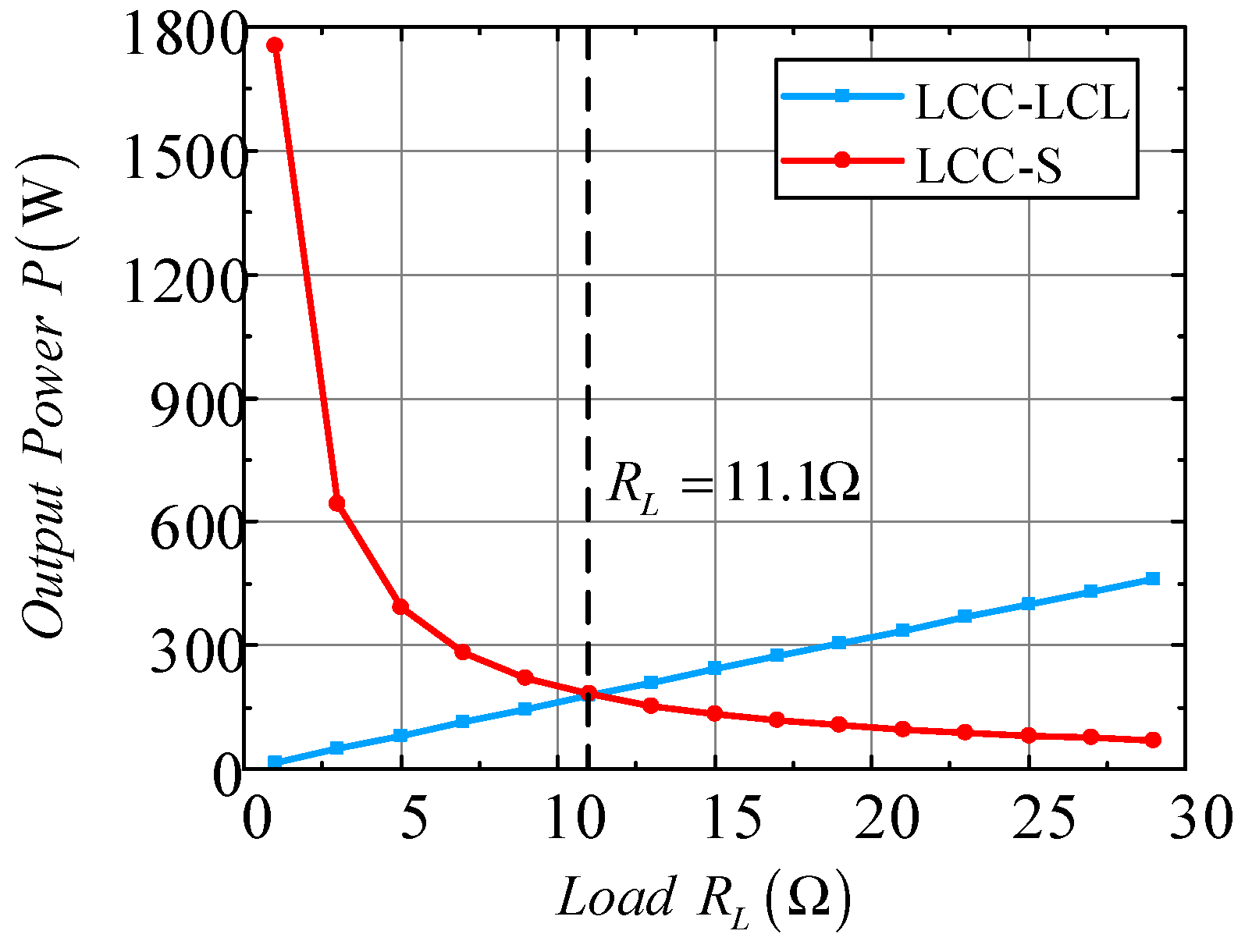 Electronics | Free Full-Text | Self-Switching Wireless Power Transfer ...