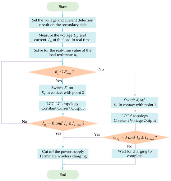 Electronics | Free Full-Text | Self-Switching Wireless Power Transfer ...