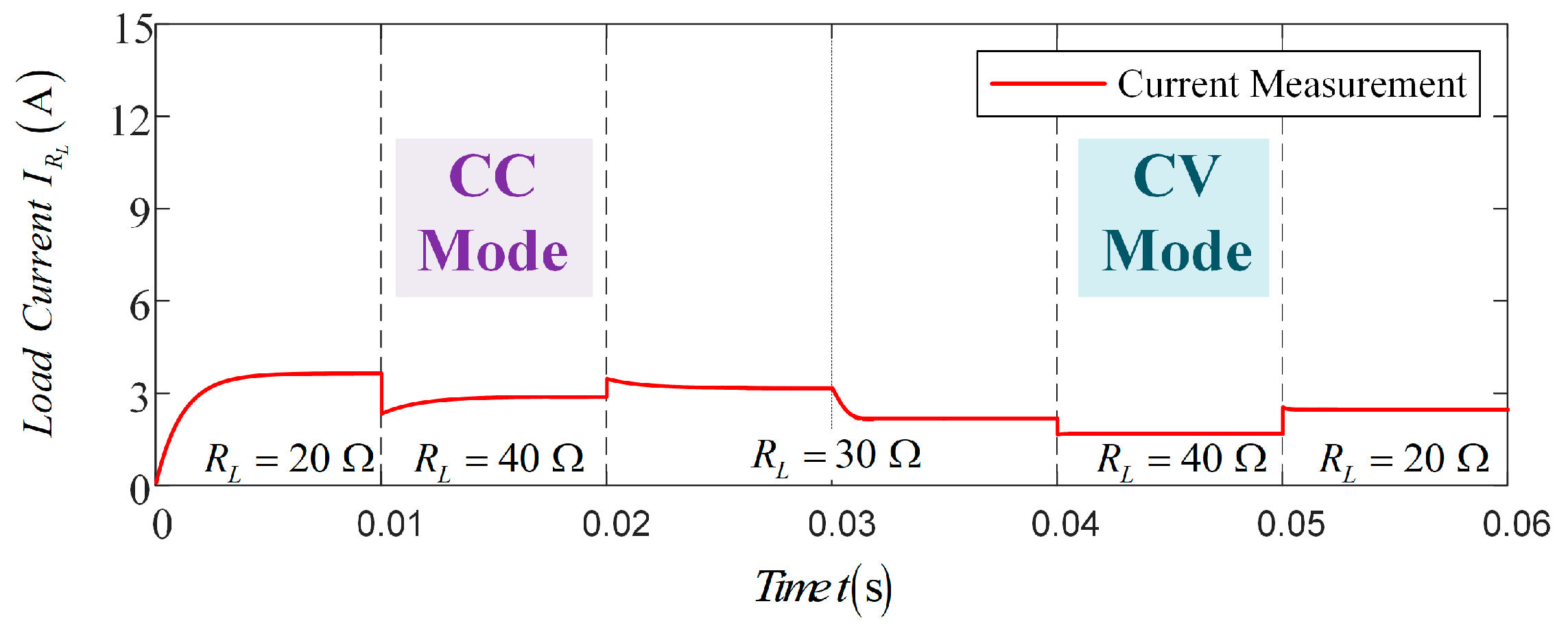 Electronics | Free Full-Text | Self-Switching Wireless Power Transfer ...
