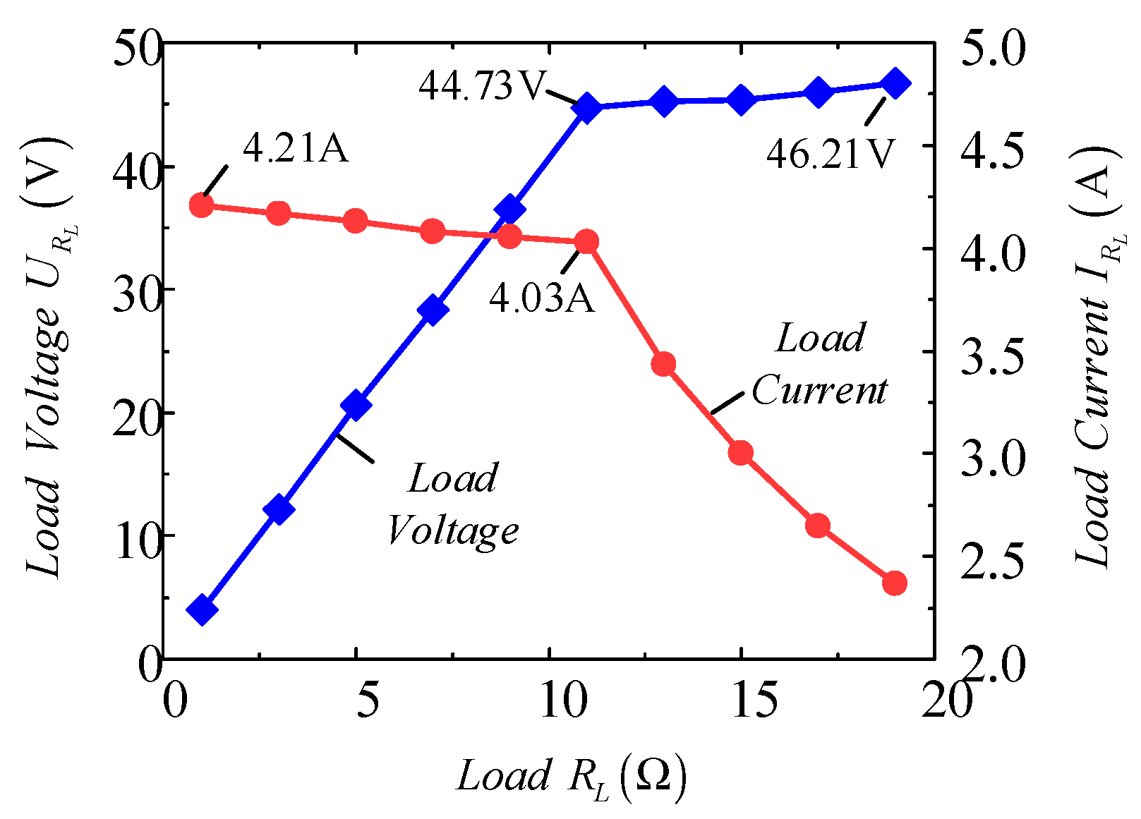 Electronics | Free Full-Text | Self-Switching Wireless Power Transfer ...