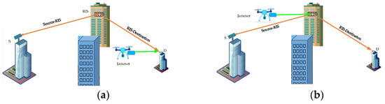 Analysis and Mitigating Methods for Jamming in the Optical ...