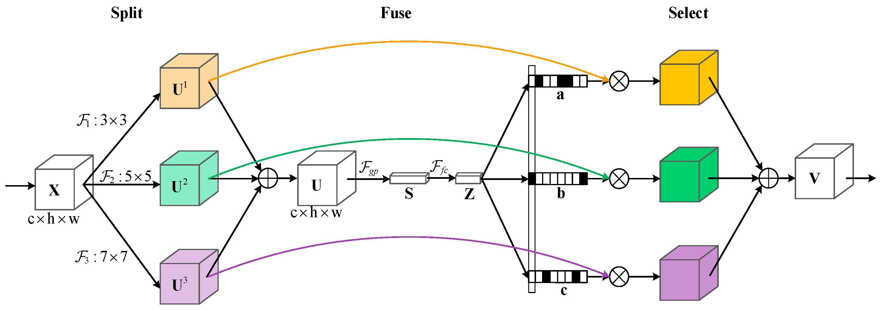 Electronics Free Full Text Cross Scene Hyperspectral Image Classification Based On Graph