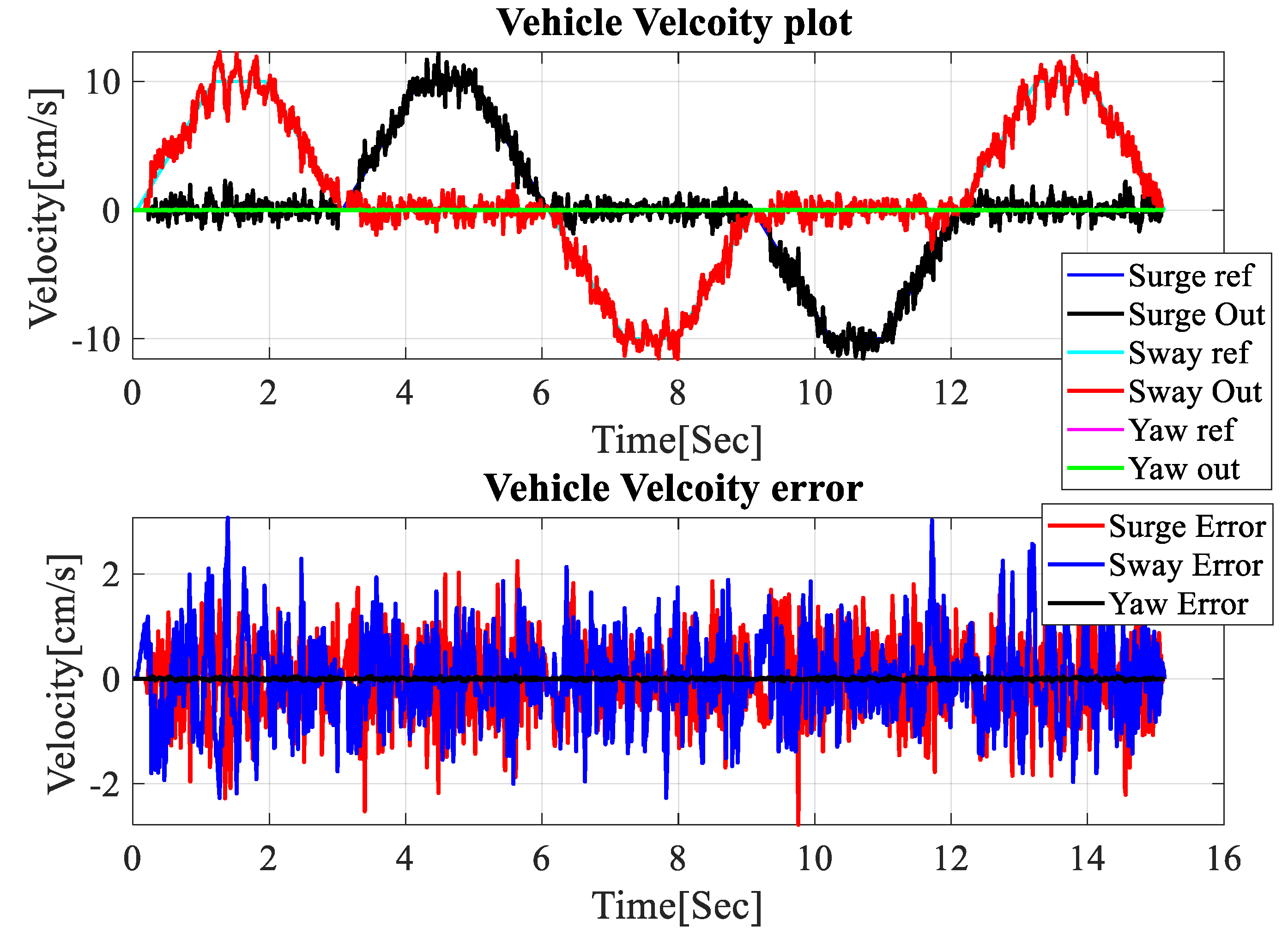 Optimizing Precision Material Handling: Elevating Performance and ...