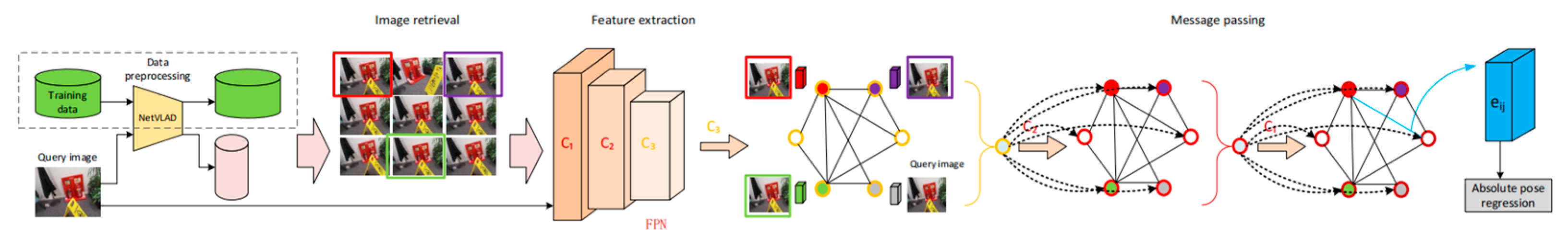 CamGNN: Cascade Graph Neural Network for Camera Re-Localization