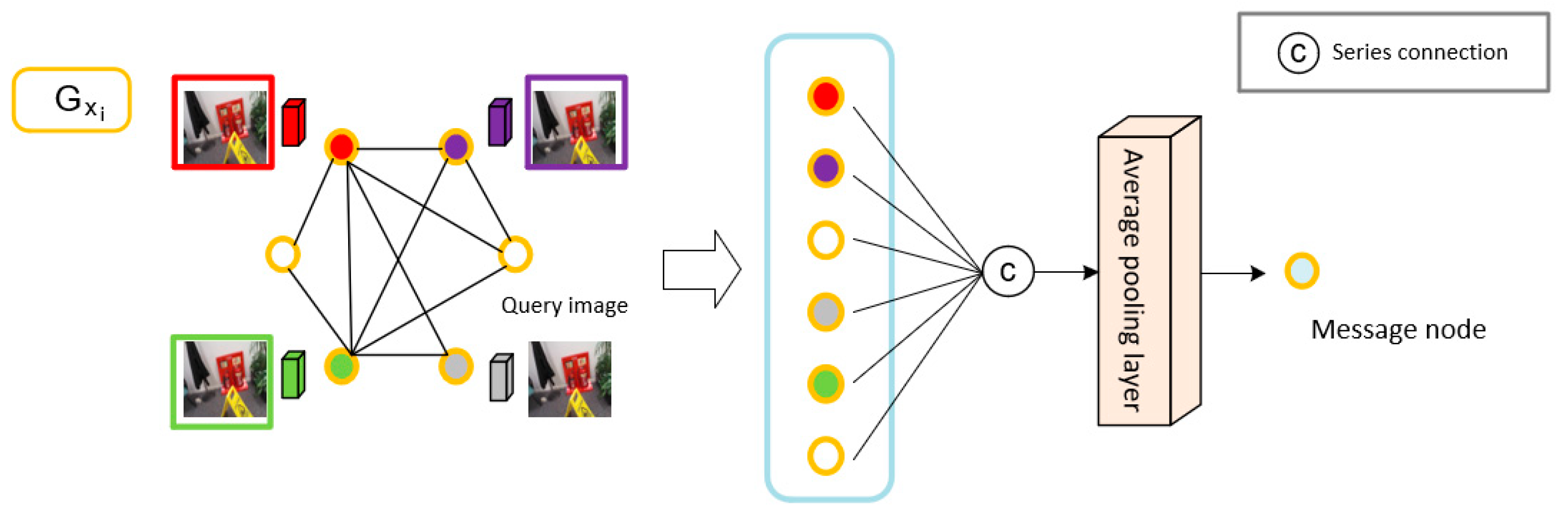 CamGNN: Cascade Graph Neural Network for Camera Re-Localization