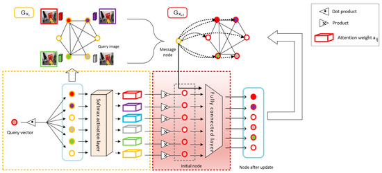 CamGNN: Cascade Graph Neural Network for Camera Re-Localization