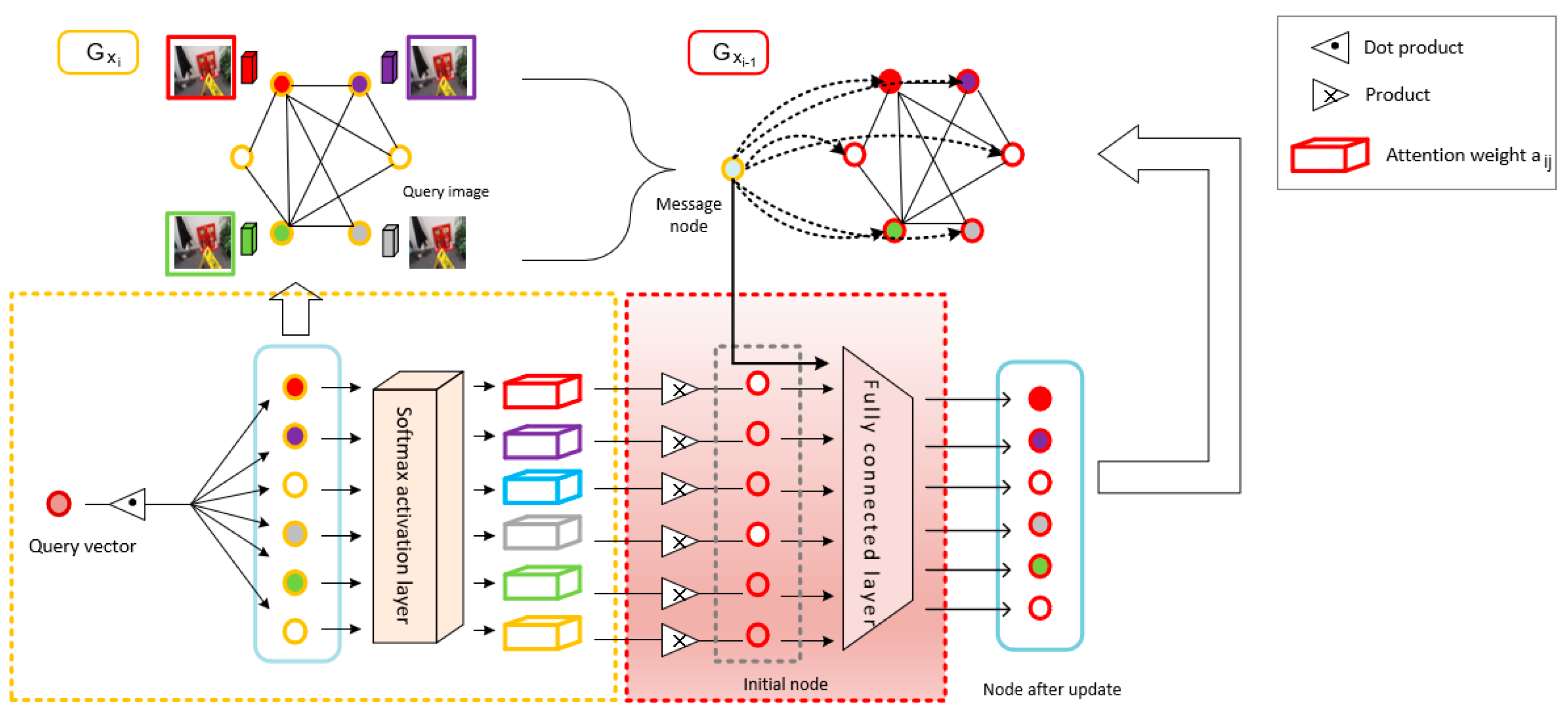 CamGNN: Cascade Graph Neural Network for Camera Re-Localization