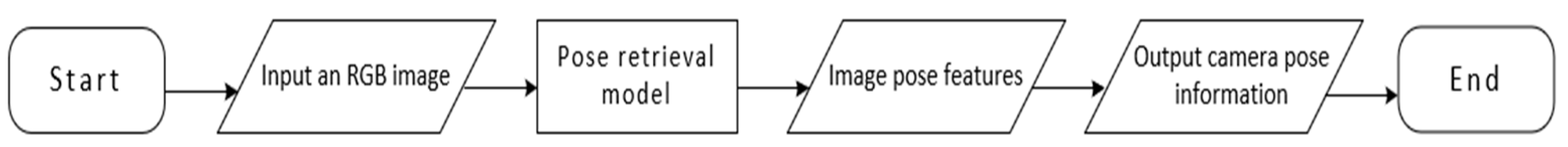 CamGNN: Cascade Graph Neural Network for Camera Re-Localization