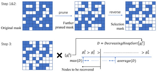 Personalized Federated Learning Incorporating Adaptive Model Pruning at the Edge