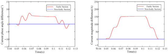 A Section Location Method of Single-Phase Short-Circuit Faults for Distribution Networks ...