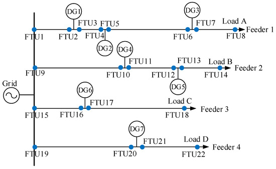 A Section Location Method of Single-Phase Short-Circuit Faults for Distribution Networks ...