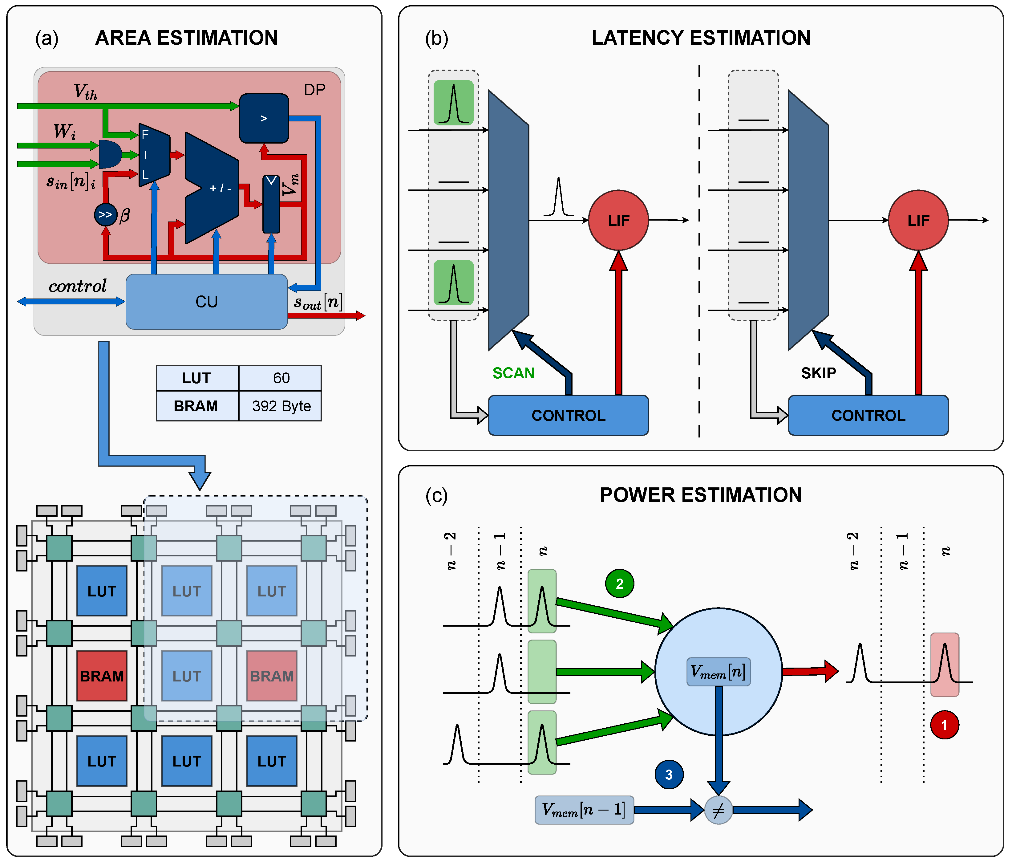 Electronics | Free Full-Text | SpikeExplorer: Hardware-Oriented Design Space Exploration for ...