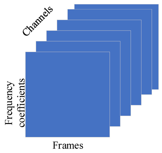 Multi-Channel Audio Completion Algorithm Based on Tensor Nuclear Norm