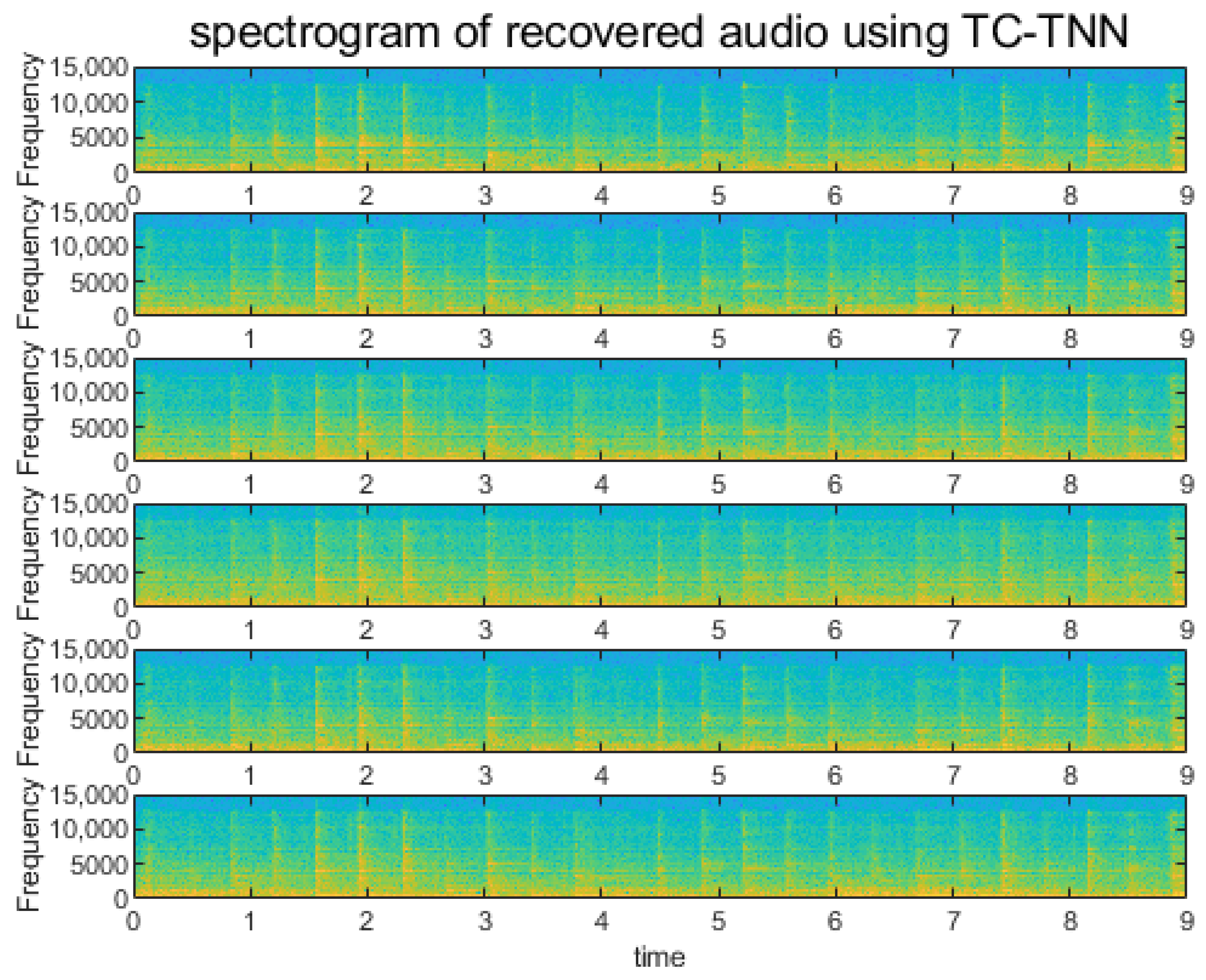 Multi-Channel Audio Completion Algorithm Based on Tensor Nuclear Norm