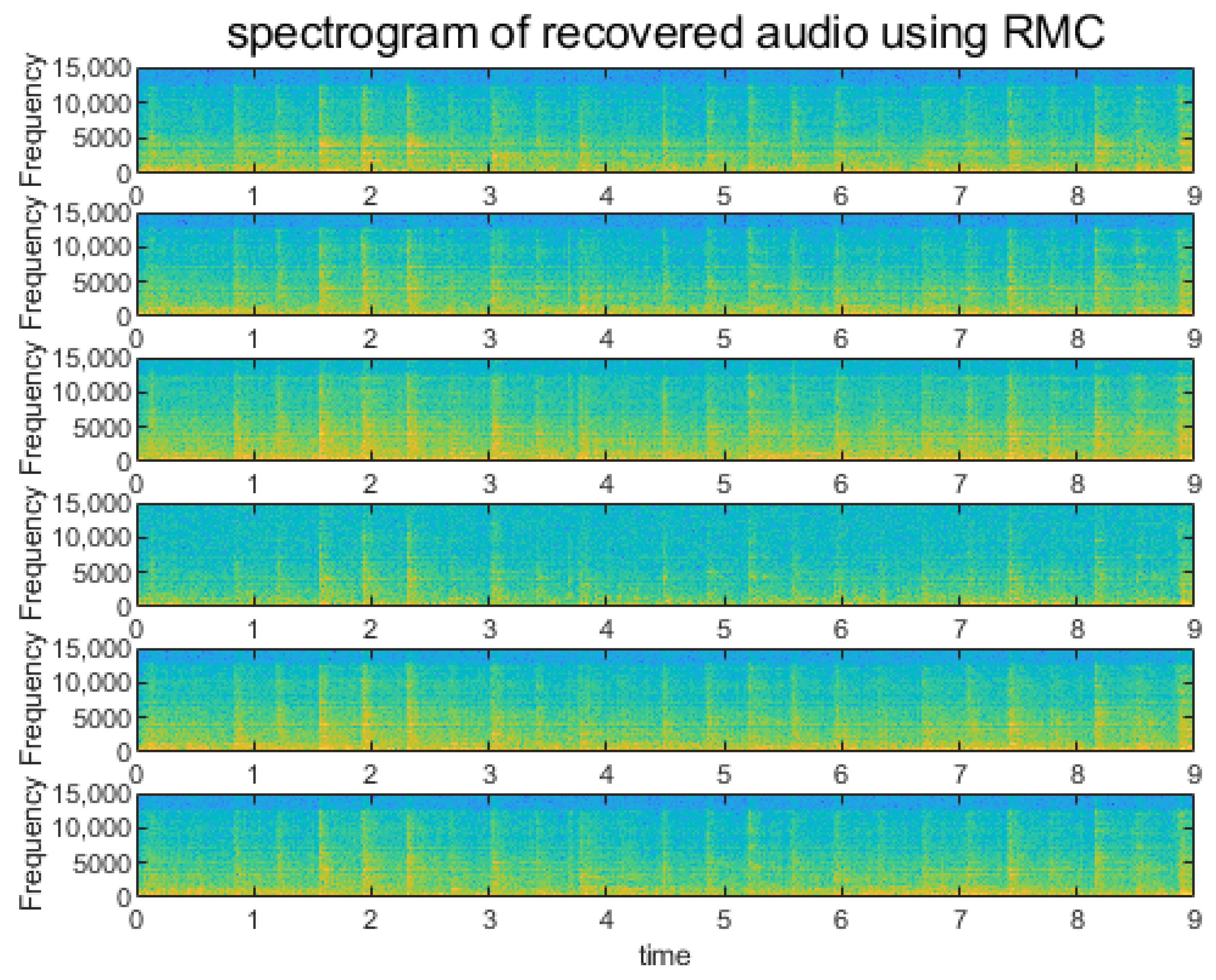 Multi-Channel Audio Completion Algorithm Based on Tensor Nuclear Norm
