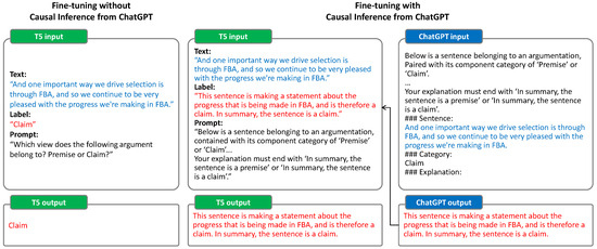 Electronics | Free Full-Text | Causal Inference and Prefix Prompt Engineering Based on Text ...