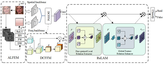 Electronics | Free Full-Text | Refining Localized Attention Features with Multi-Scale ...