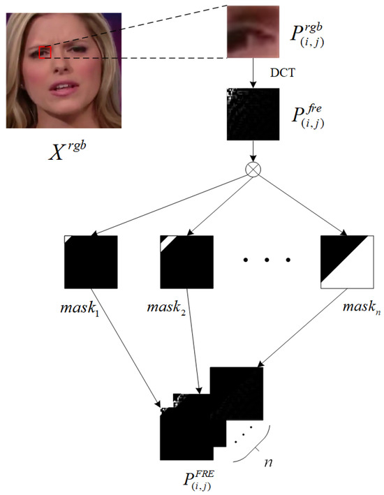 Refining Localized Attention Features with Multi-Scale Relationships for Enhanced Deepfake ...