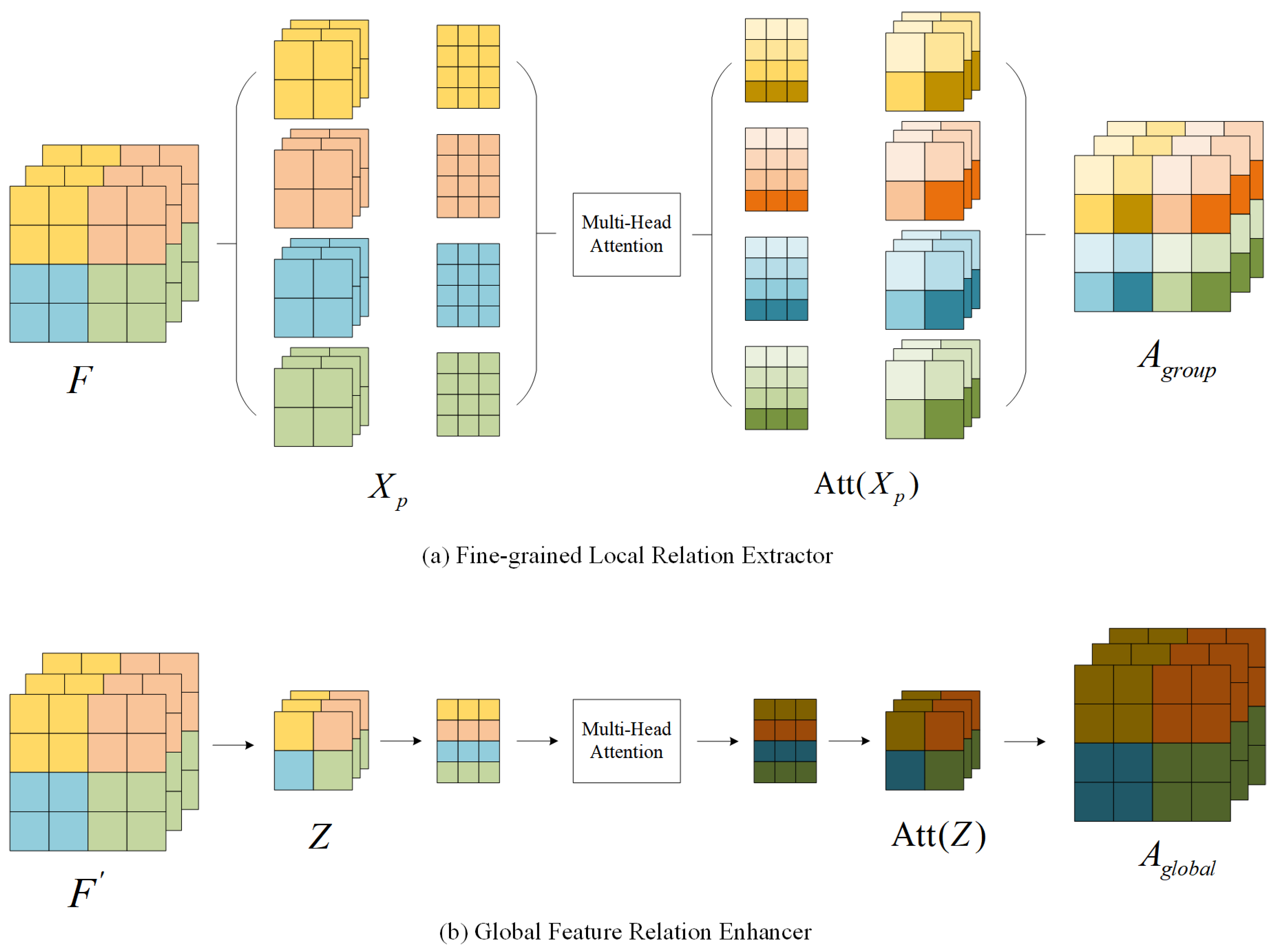 Electronics | Free Full-Text | Refining Localized Attention Features with Multi-Scale ...