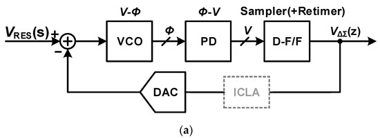 An Energy-Efficient 12-Bit VCO-Based Incremental Zoom ADC with Fast ...