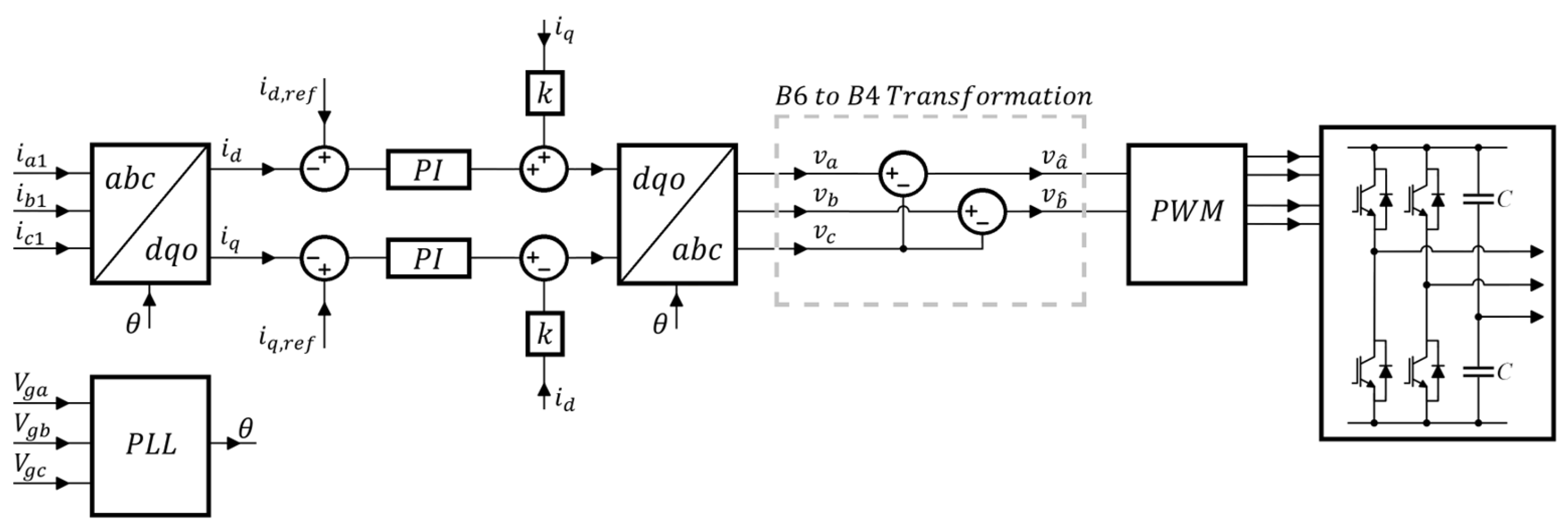 Electronics | Free Full-Text | Performance Evaluation of the B4 Topology for Implementing Grid ...
