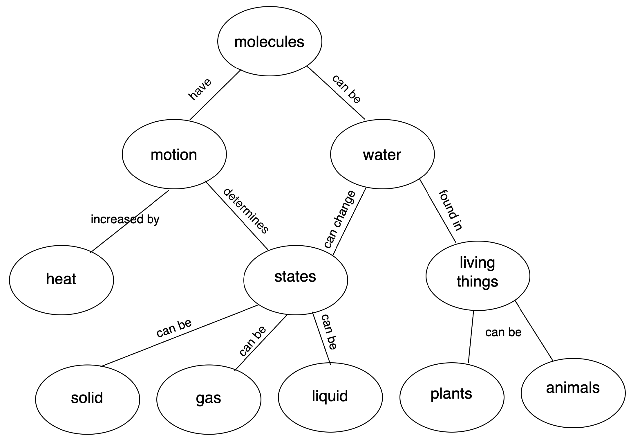 A Sentence-Embedding-Based Dashboard to Support Teacher Analysis of ...