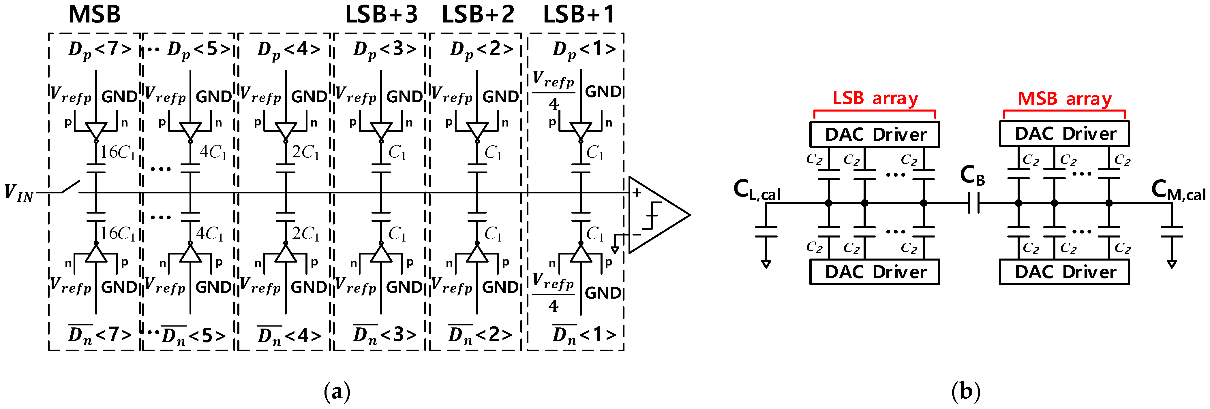 A First-Order Noise-Shaping SAR ADC with PVT-Insensitive Closed-Loop Dynamic Amplifier and Two CDACs
