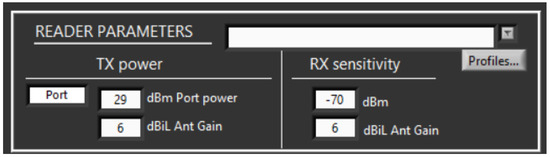 Electronics | Free Full-Text | The Influence of the Design of Antenna ...