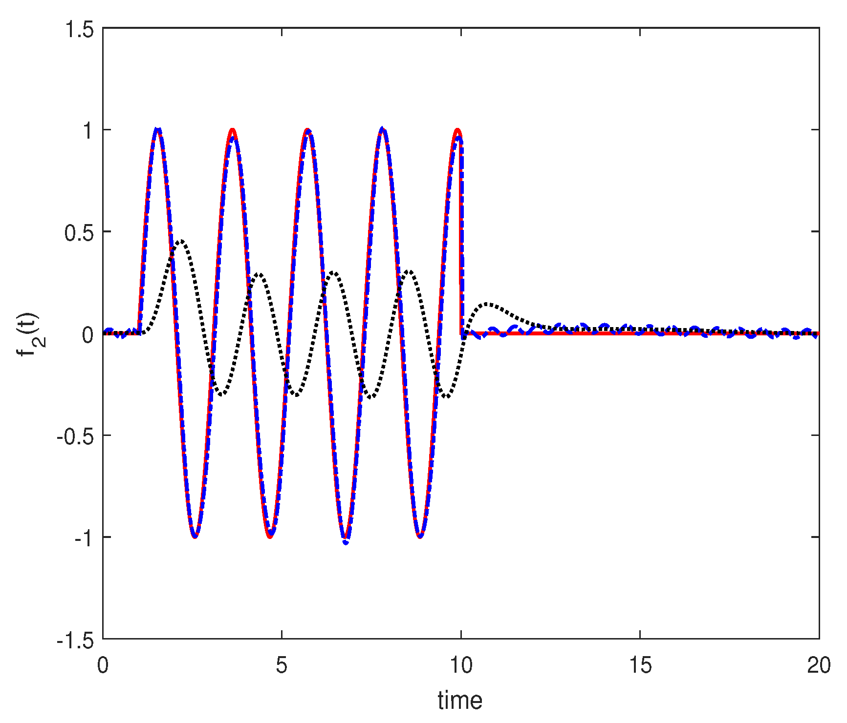Decentralized Fuzzy Fault Estimation Observer Design for Discrete-Time Nonlinear Interconnected ...