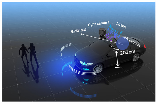 Enhancing the Safety of Autonomous Vehicles in Adverse Weather by Deep ...