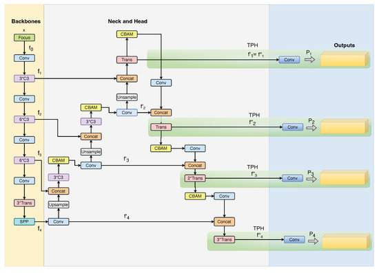 Enhancing the Safety of Autonomous Vehicles in Adverse Weather by Deep ...