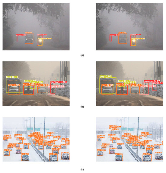 Enhancing the Safety of Autonomous Vehicles in Adverse Weather by Deep ...