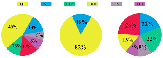 Electronics | Free Full-Text | Fast Coding Unit Partitioning Algorithm for Video Coding Standard ...