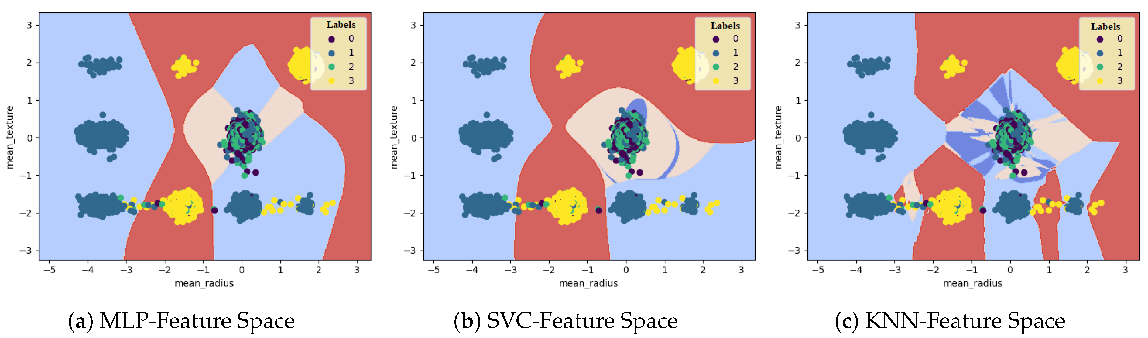 TXAI-ADV: Trustworthy XAI for Defending AI Models against Adversarial ...