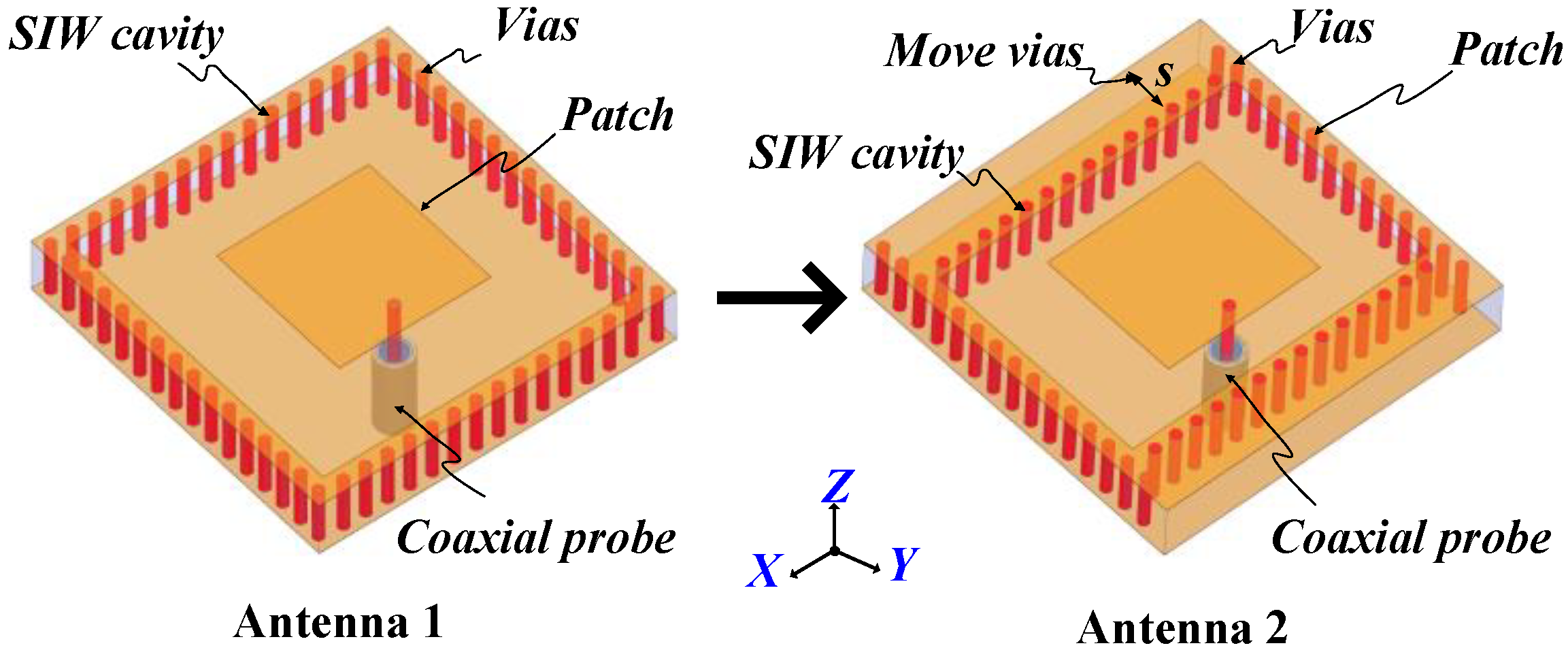 Improving Scanning Performance of Patch Phased Array Antenna by Using a Modified SIW Cavity and ...