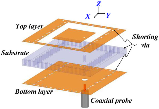 Improving Scanning Performance of Patch Phased Array Antenna by Using a ...