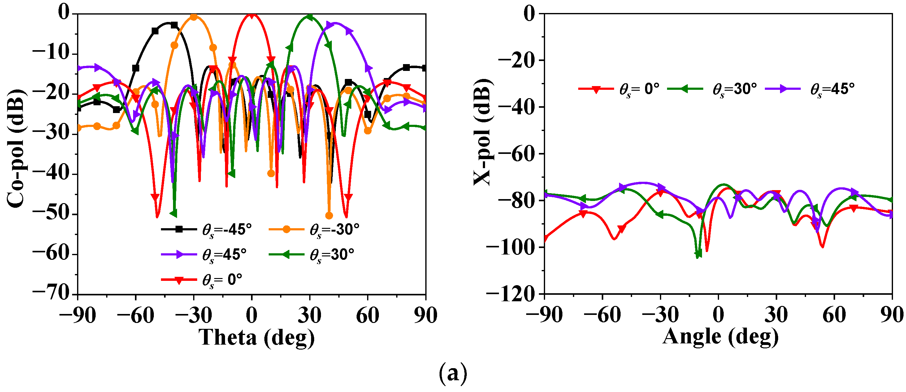 Improving Scanning Performance of Patch Phased Array Antenna by Using a Modified SIW Cavity and ...