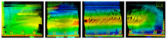 A Novel Multi-LiDAR-Based Point Cloud Stitching Method Based on a ...