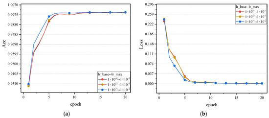 An Improvement of Adam Based on a Cyclic Exponential Decay Learning ...