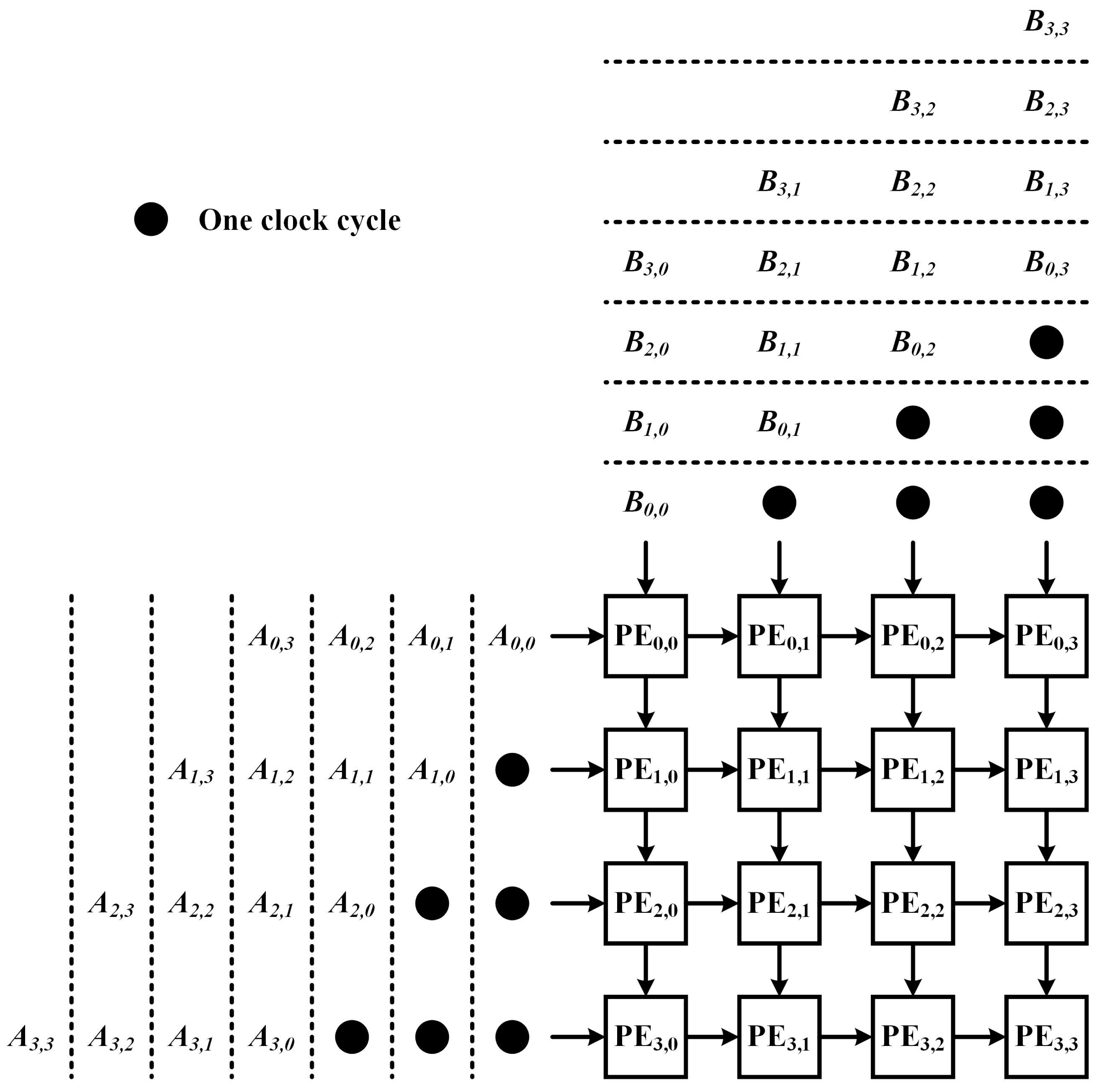 Highly Fault-Tolerant Systolic-Array-Based Matrix Multiplication