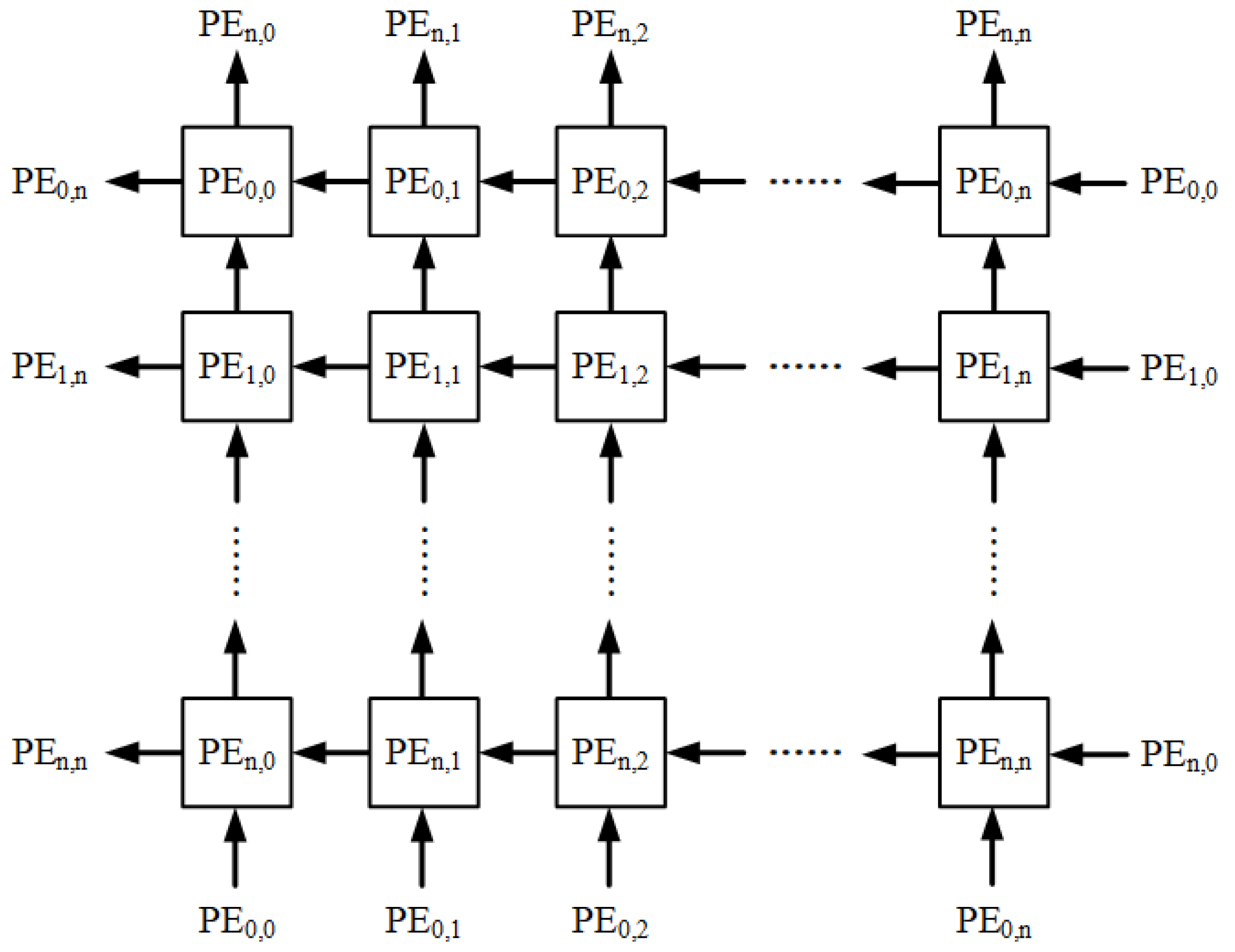 Highly Fault-Tolerant Systolic-Array-Based Matrix Multiplication
