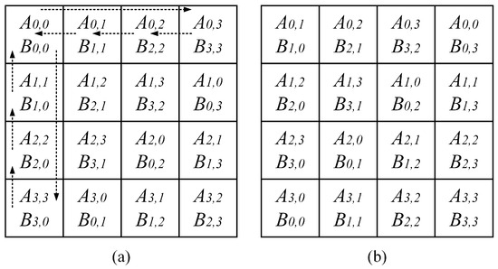 Highly Fault-Tolerant Systolic-Array-Based Matrix Multiplication